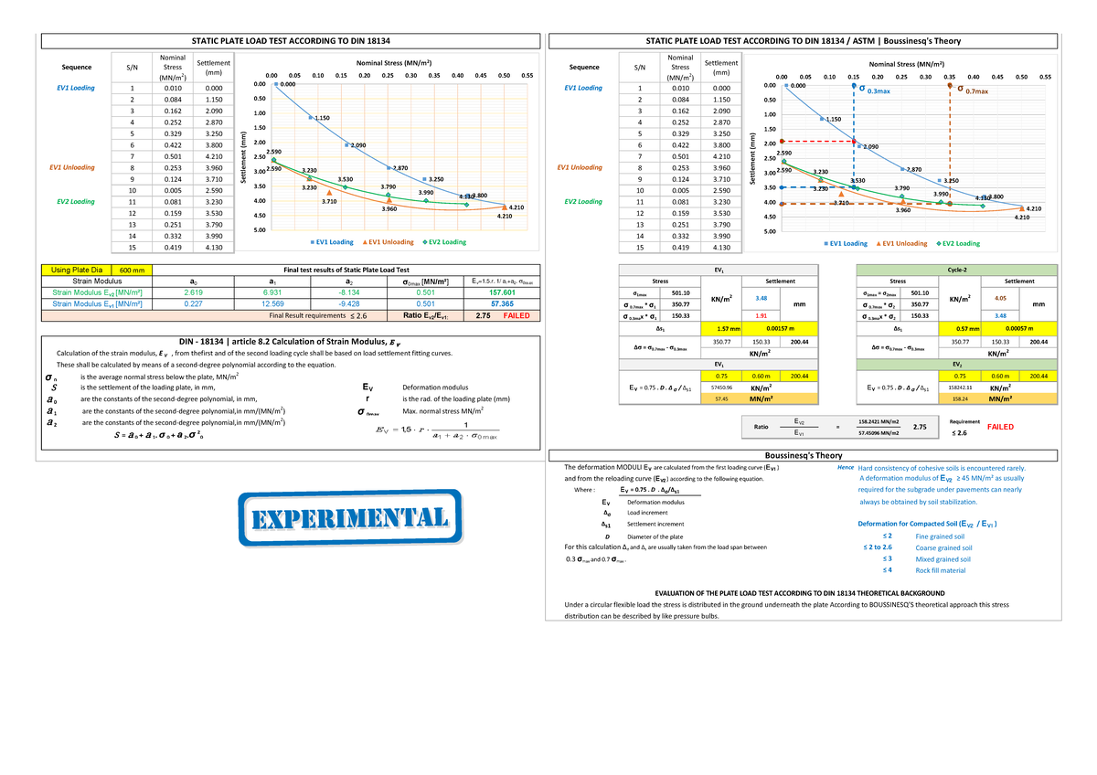 DIN 18134 Static Plate Load Test Calculation and Evaluation - Studocu