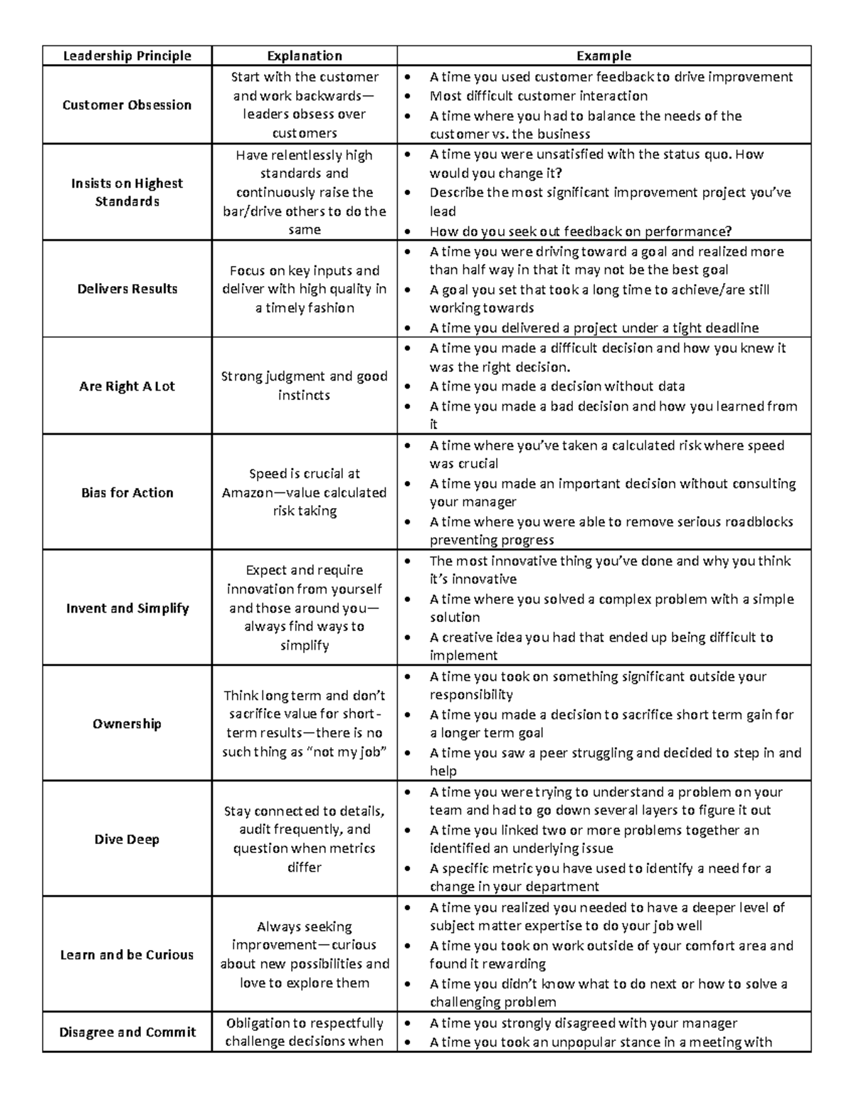 Leadership Principles @ Amazon: Customer Obsession & High Standards ...
