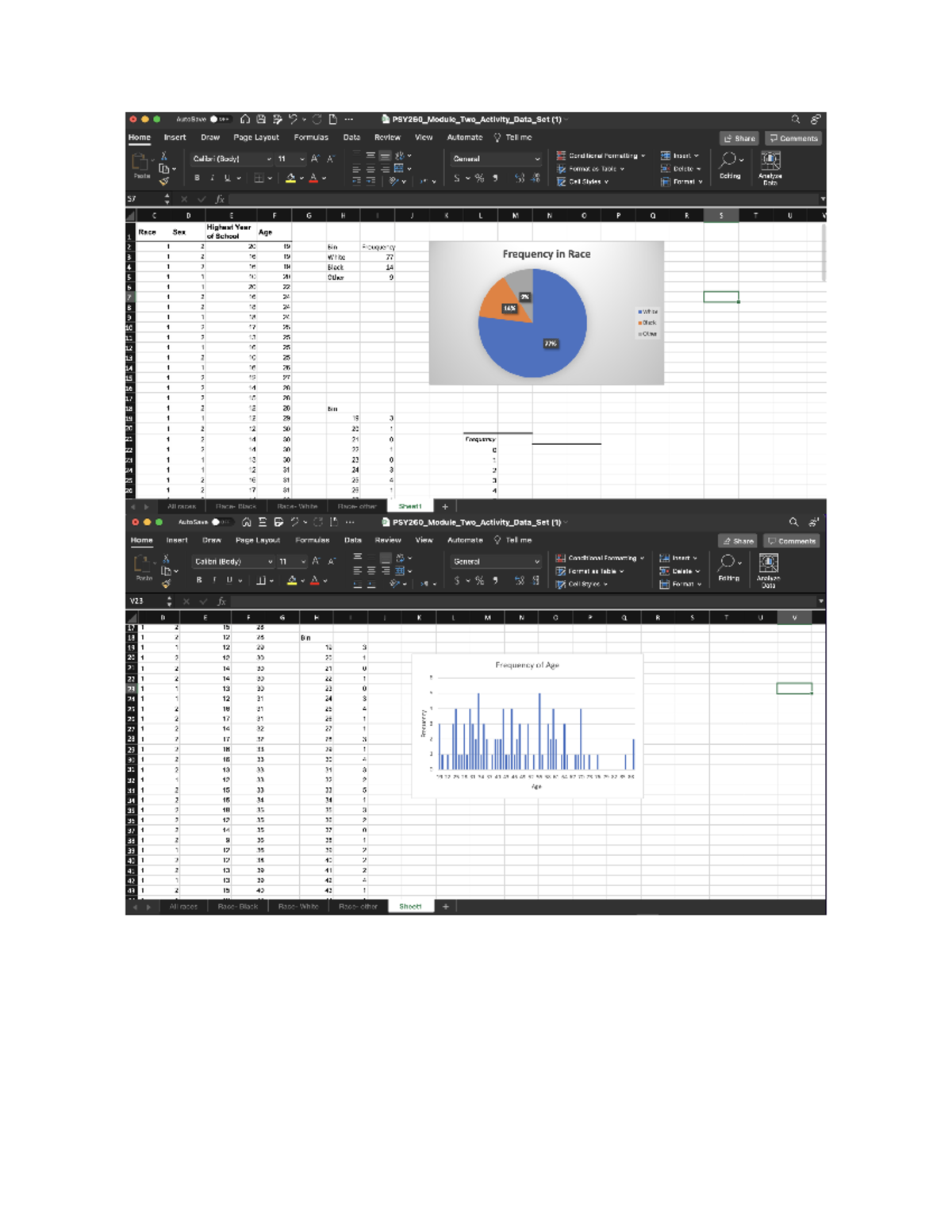 PSY260 Module Two Activity - Data Set Analysis and Visualization - Studocu