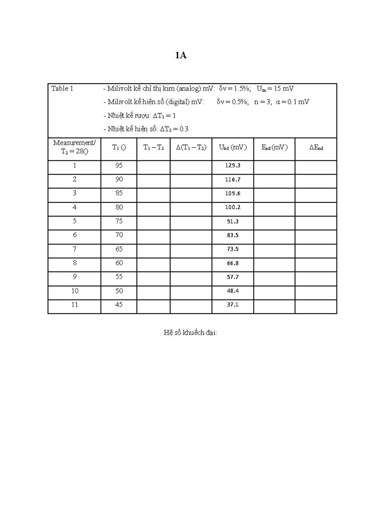 DATA Lab4 - Keke - 1A Table 1 - Milivolt kế chỉ thị kim (analog) mV: δν ...