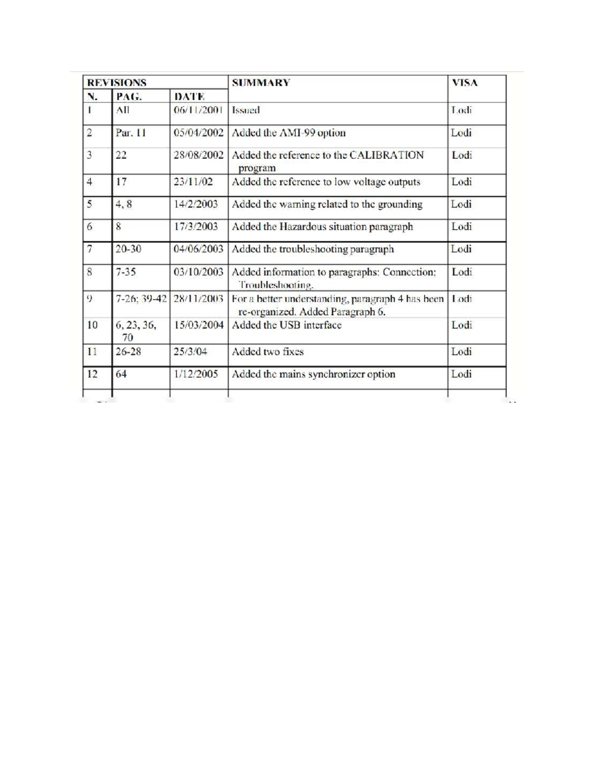 DRTS.6 Manual Revisions Summary and Troubleshooting Guide - Studocu