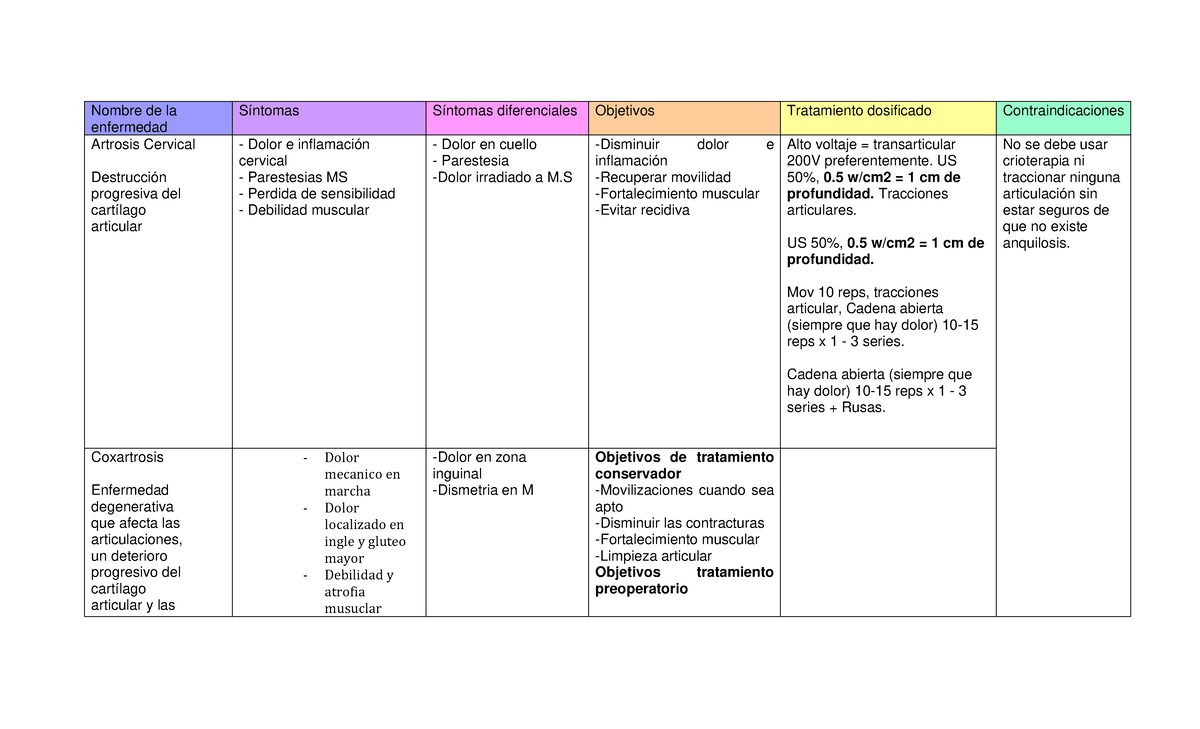 Enfermedades reumatologicas - Nombre de la enfermedad Síntomas Síntomas ...