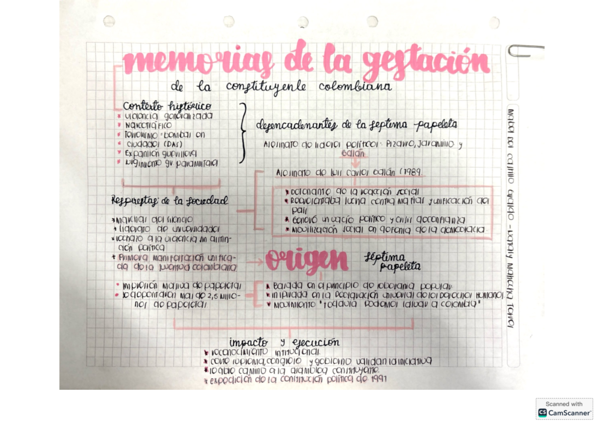 Memorias de la gestación de la constituy - memorias de la gestacion de ...