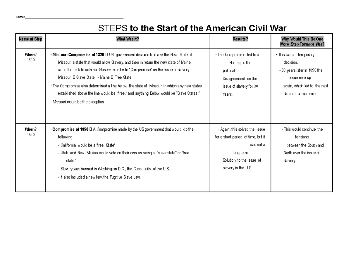North vs. South Comparison Worksheet - 2023 - Studocu