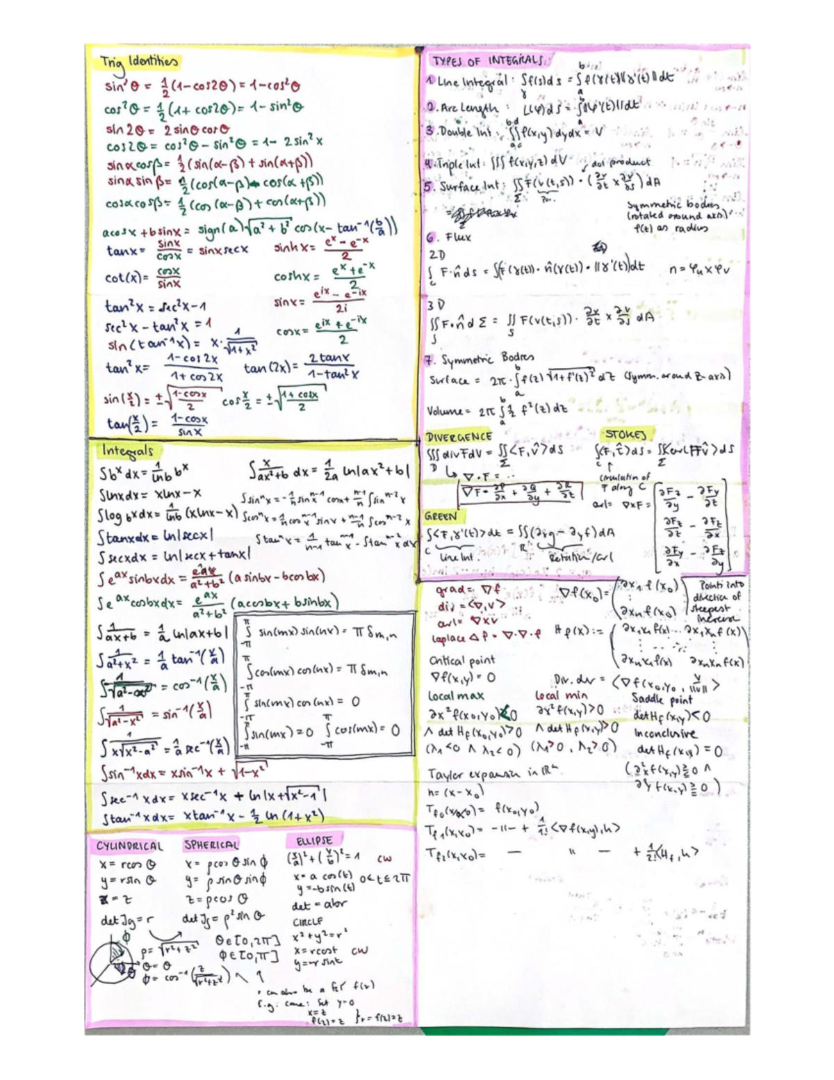 Math2 Cheat Sheet: Trig Identities & Integral Types - Studocu