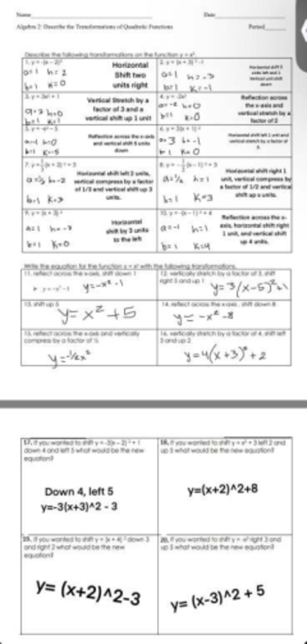Algebra 2: Transformations of Quadratic Functions Explained - Studocu