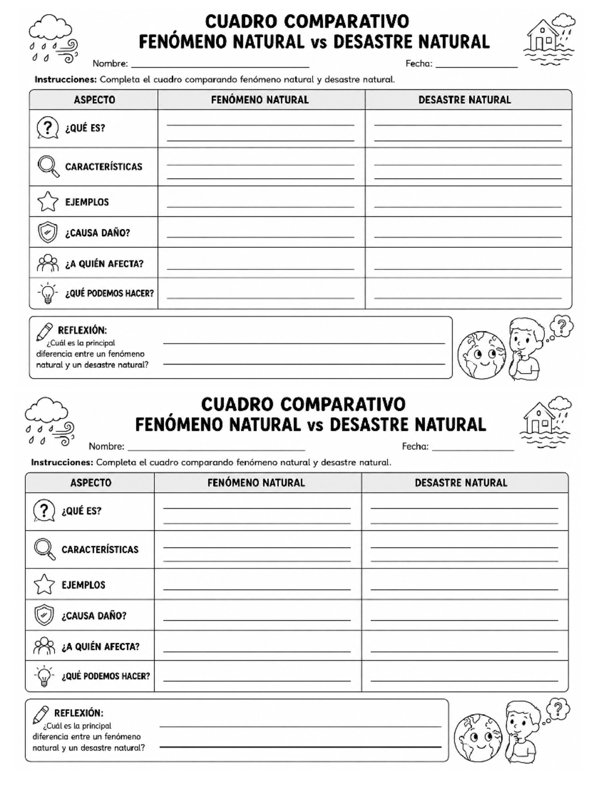 CUADRO COMPARATIVO: FENÓMENO NATURAL VS DESASTRE NATURAL - Studocu