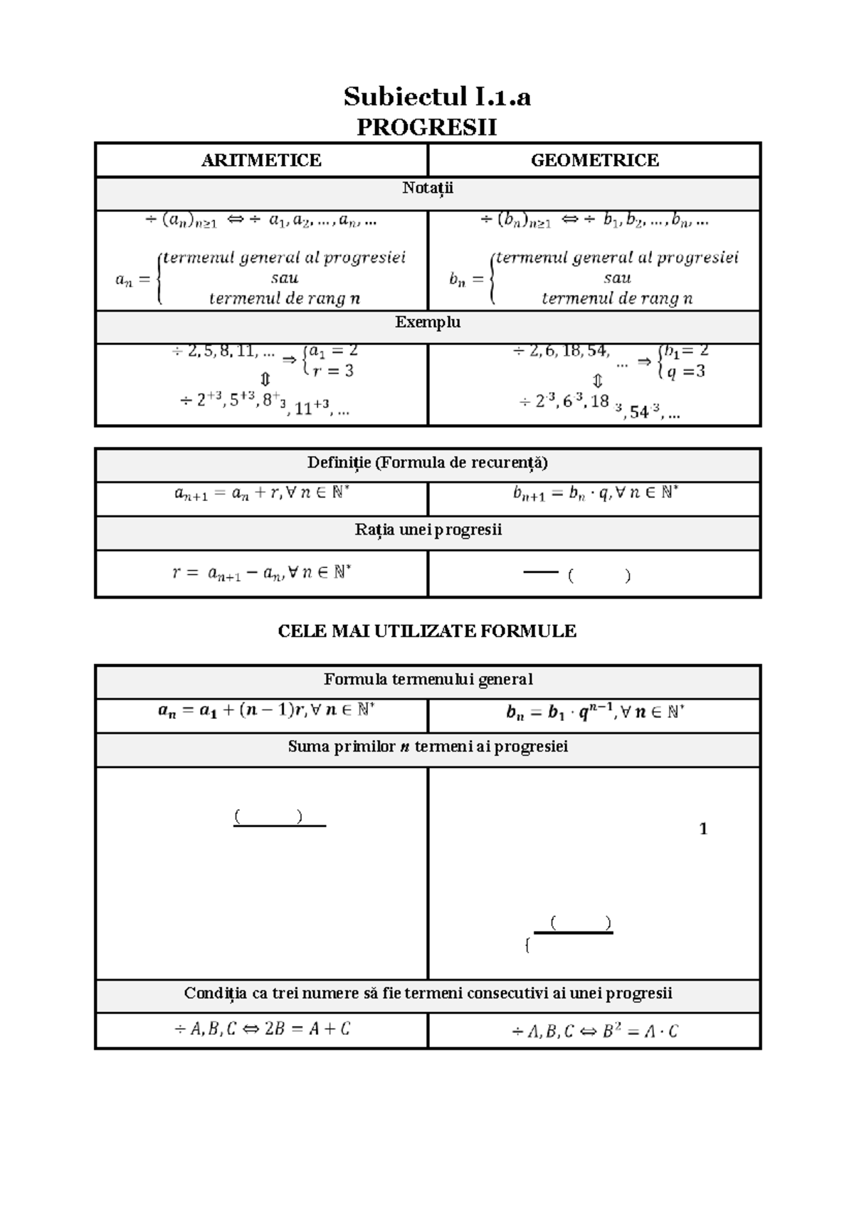 Formule BAC Matematica 2: Progresii, Logaritmi, Funcții, Geometrie ...