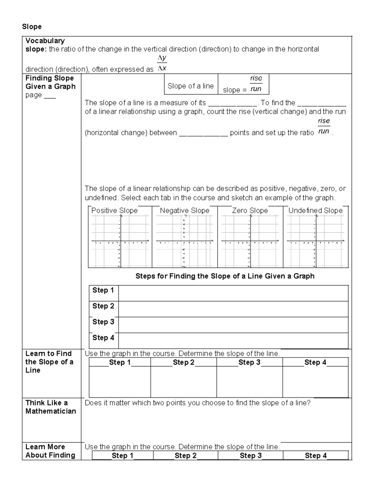 Slope guided notes flvs - Slope Vocabulary slope: the ratio of the ...