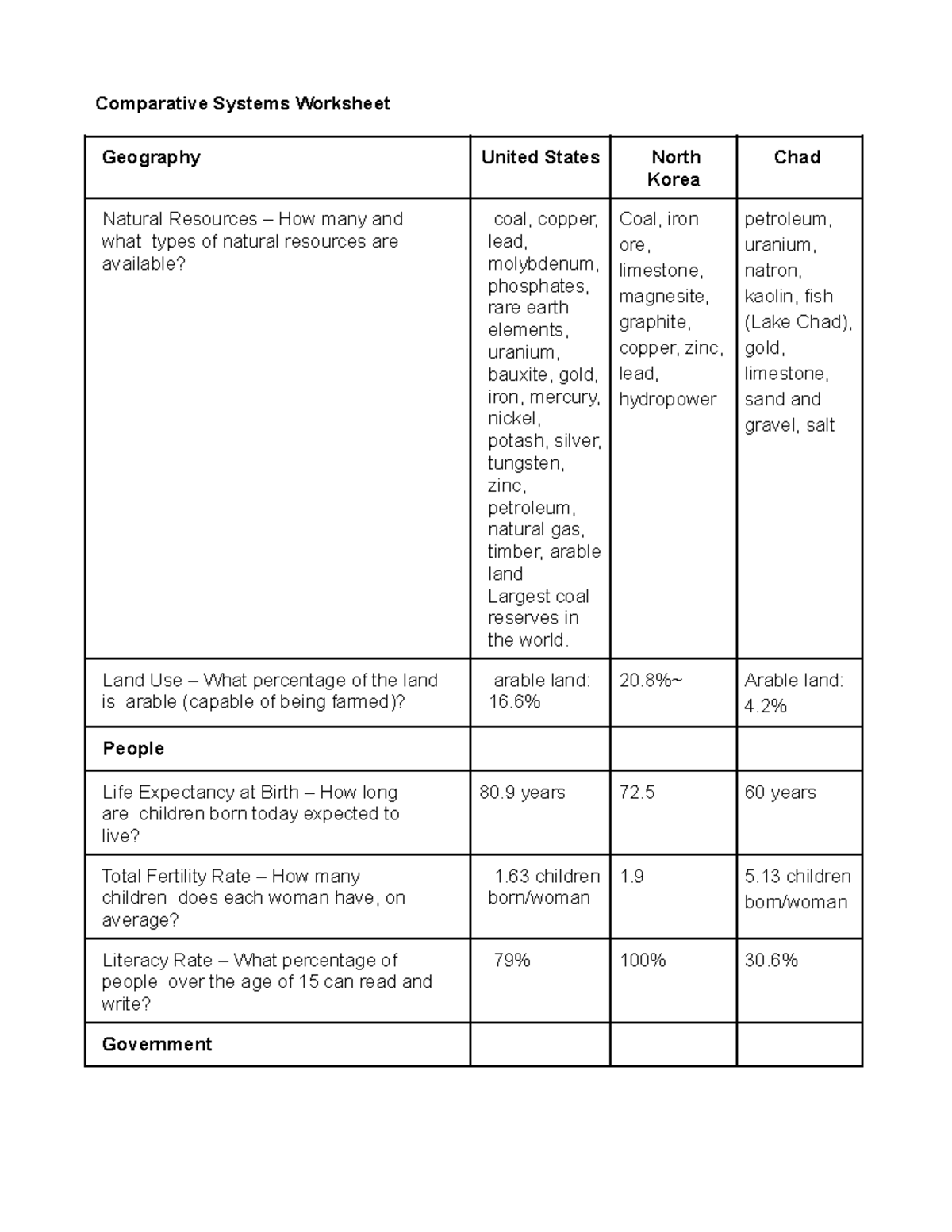 Comparative Systems Worksheet: Natural Resources & Economy Analysis ...