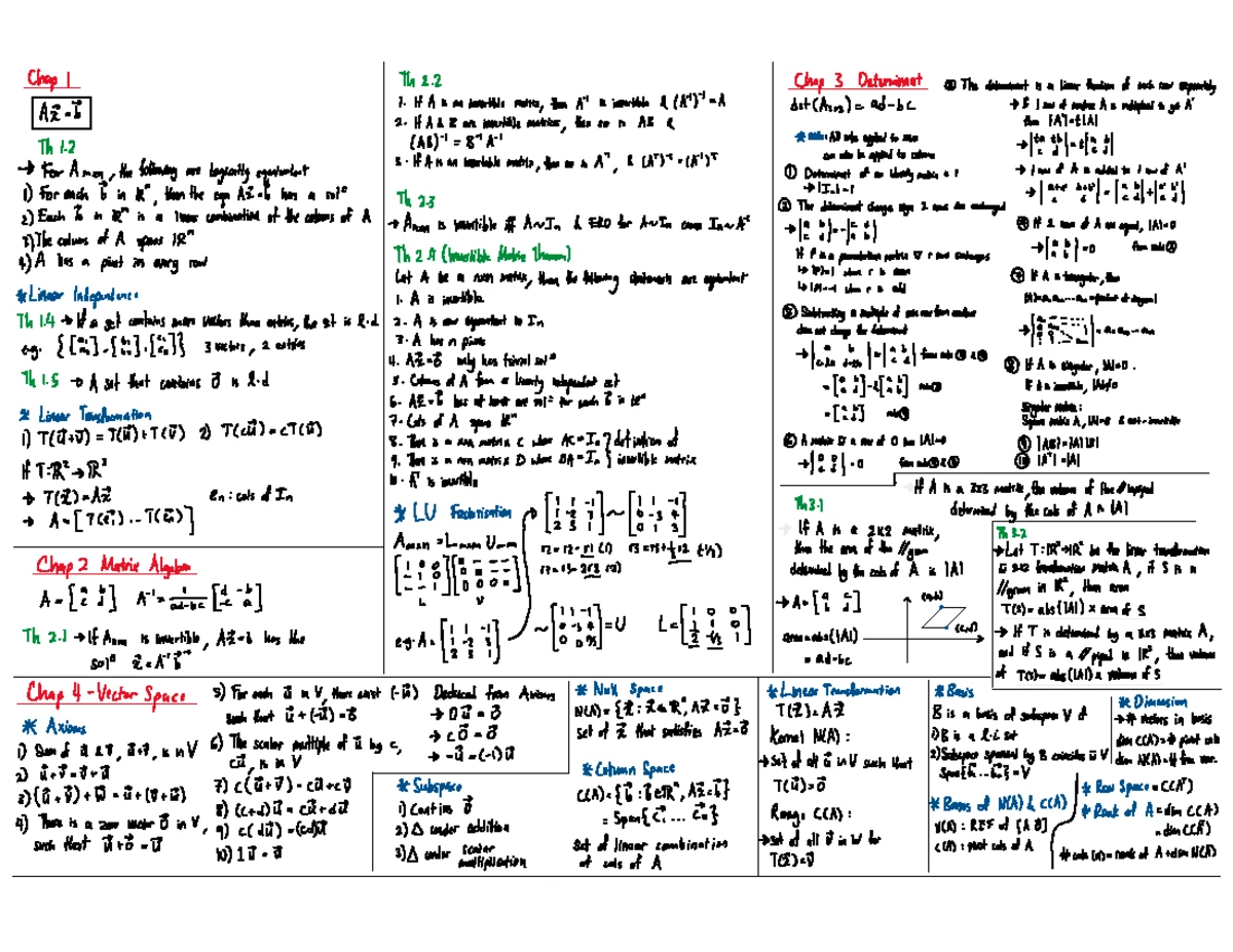 24th SCSE Club Past Year Paper Solutions (2023-2024 Sem 2) SC1004 ...