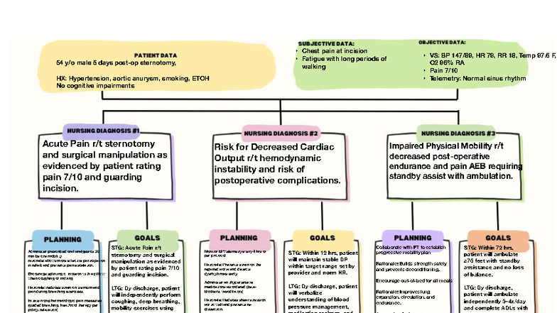 Concept Map 3: Postoperative Care for Acute Pain & Mobility (Nursing ...