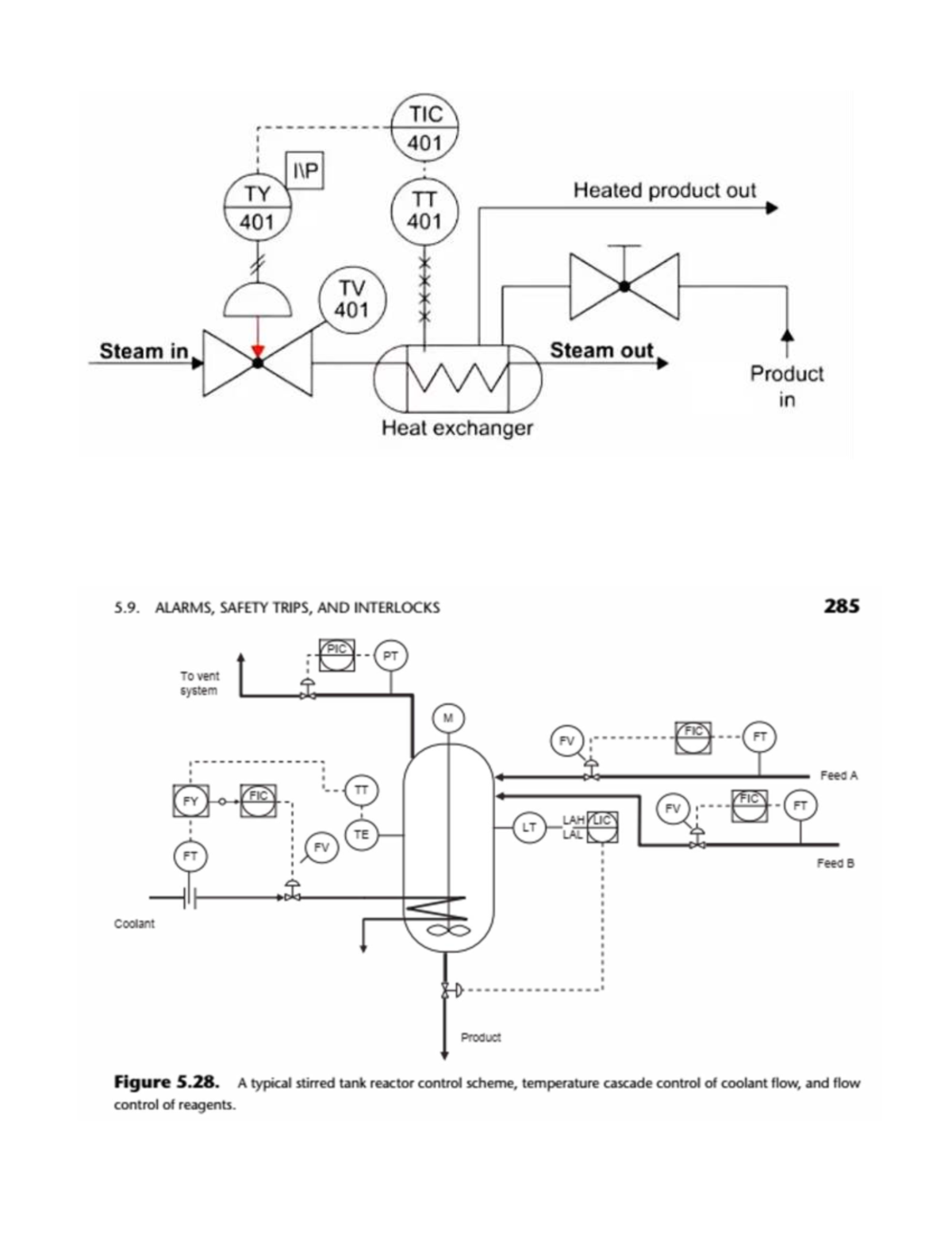 TIC 401 Final Exam Practice Samples on Heat Exchanger Safety and ...