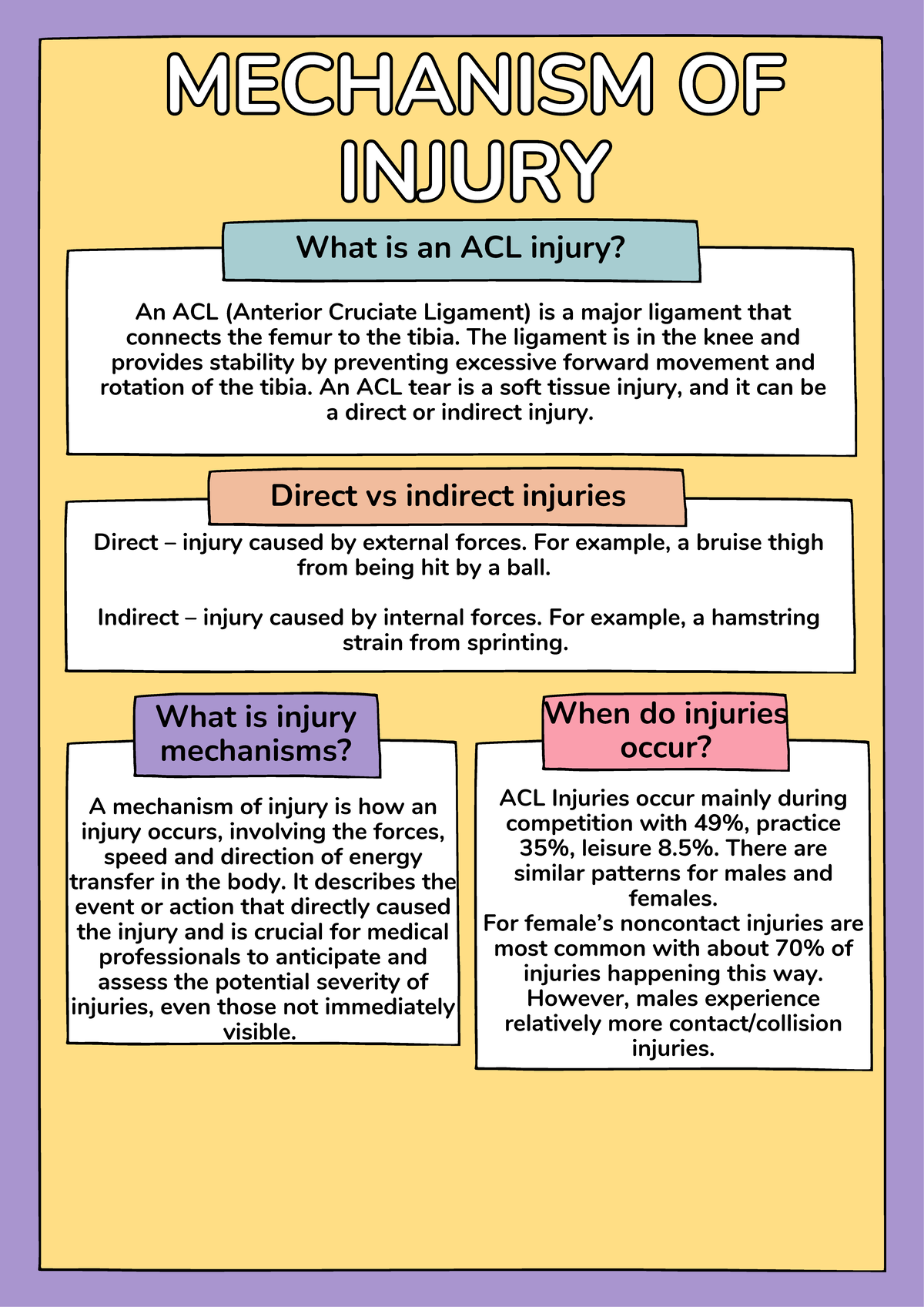 MECHANISM OF INJURY: Understanding ACL Injuries and Their Causes - Studocu