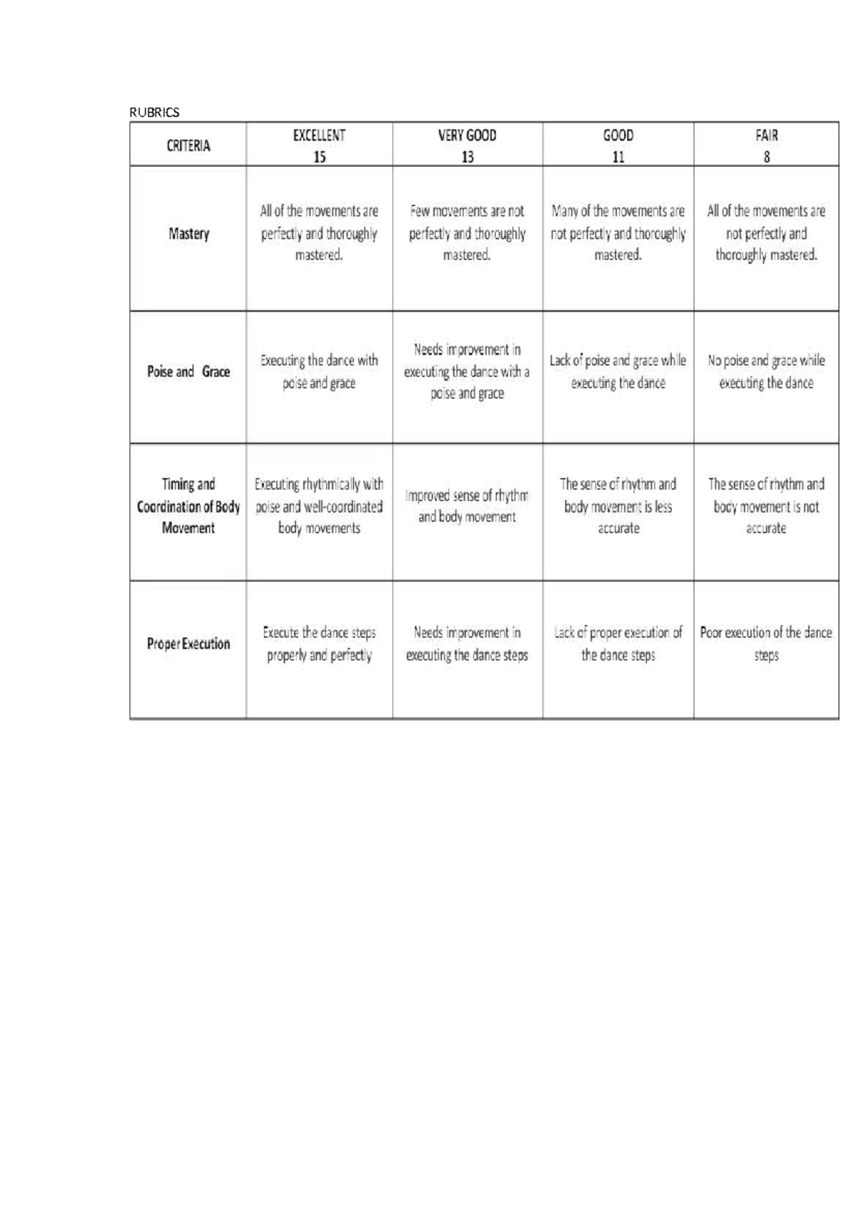 Rubrics for Fitness Test Evaluation Criteria - Studocu