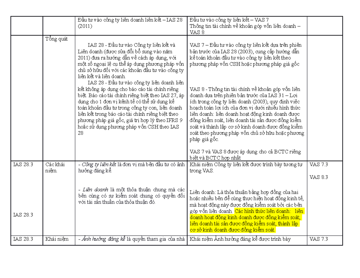 So sánh IFRS 28 và VAS 7, 8 về Đầu tư và Liên doanh - Studocu