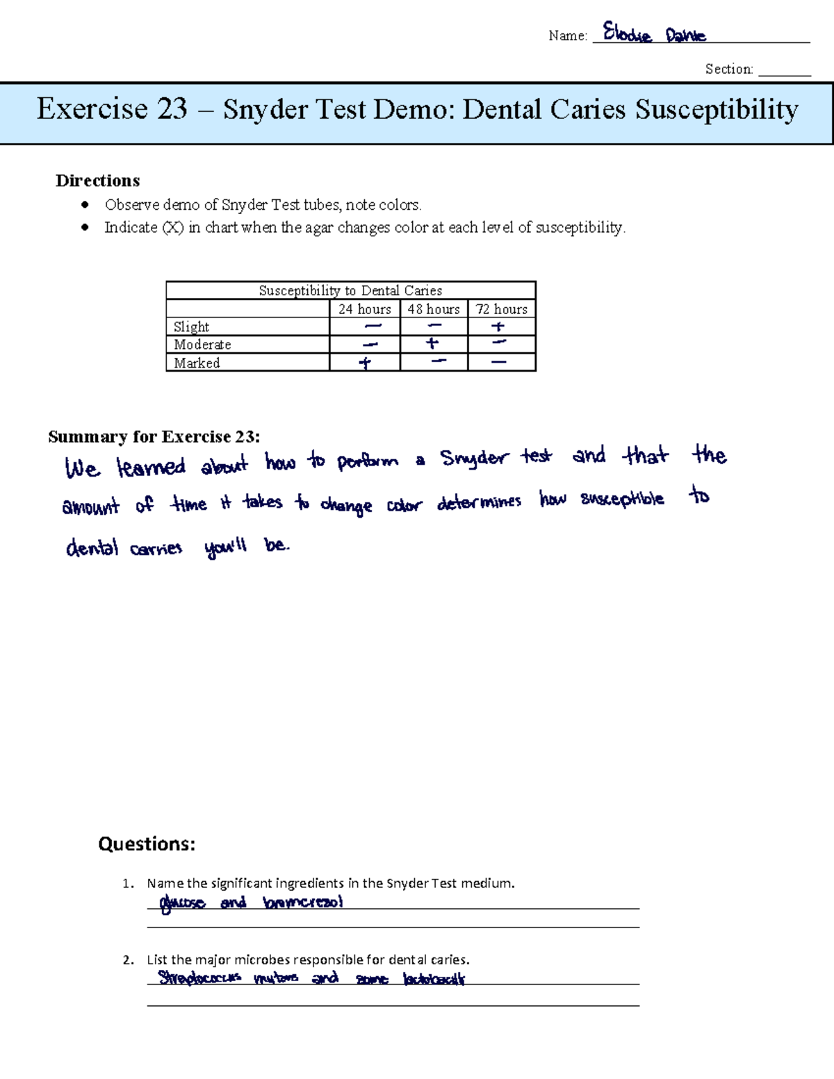 EX 23 LR - Snyder Test Demo: Dental Caries Susceptibility Report - Studocu