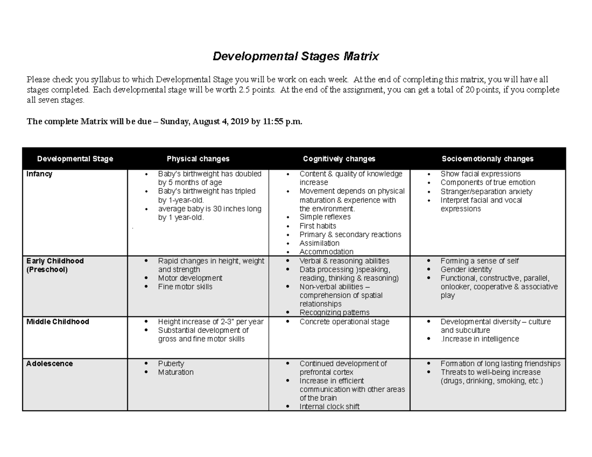 Developmental Stages Matrix - Developmental Stages Matrix Please check ...