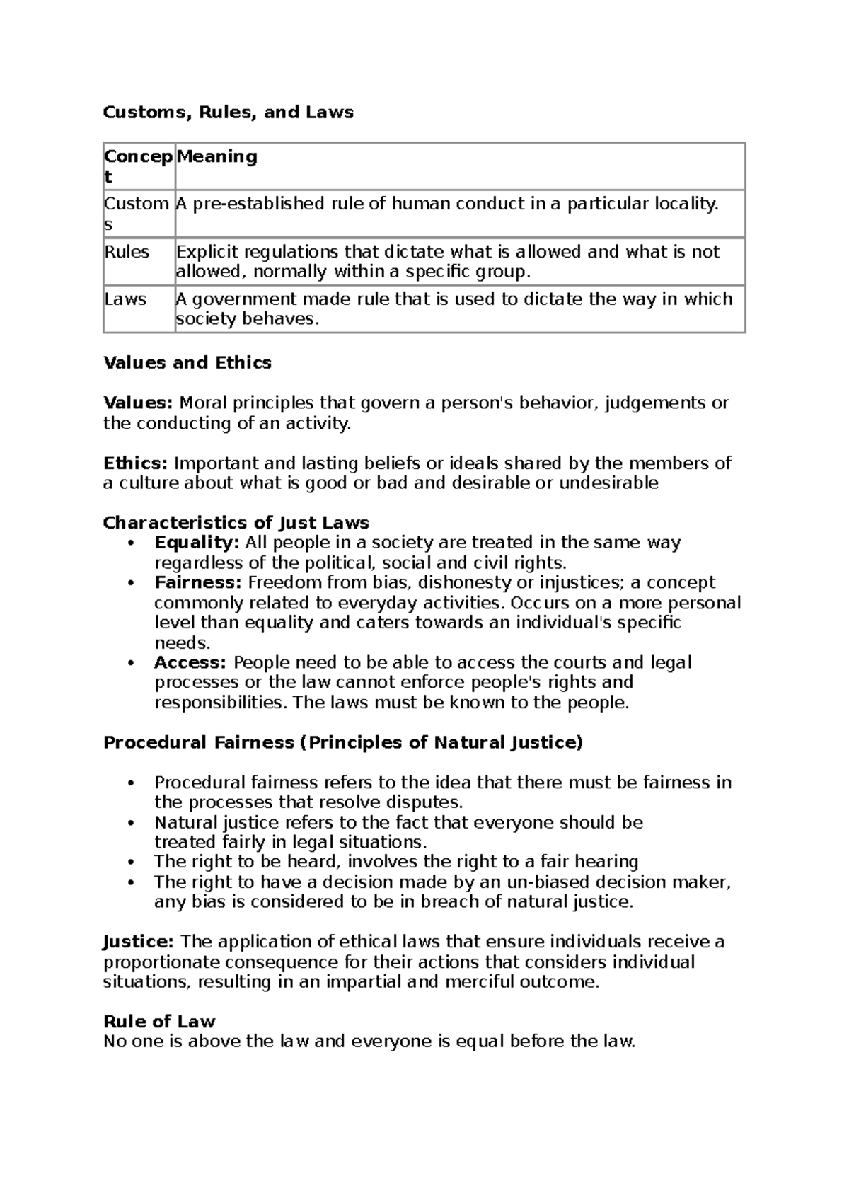 Basic legal concepts - Notes on first topic prelims - Customs, Rules ...