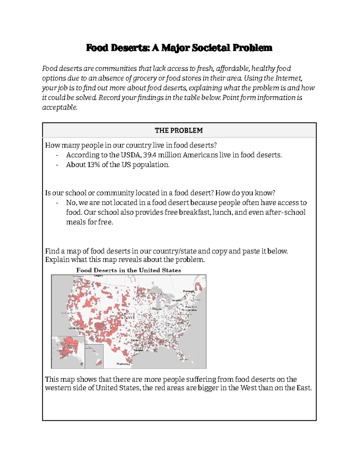 Food Deserts A Major Societal Problem - Using the Internet, your job is ...