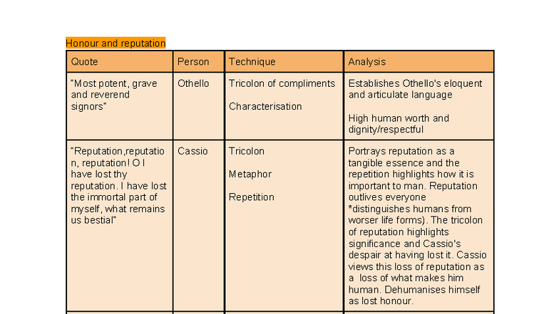 Othello quotes - Honour and reputation Quote Person Technique Analysis ...