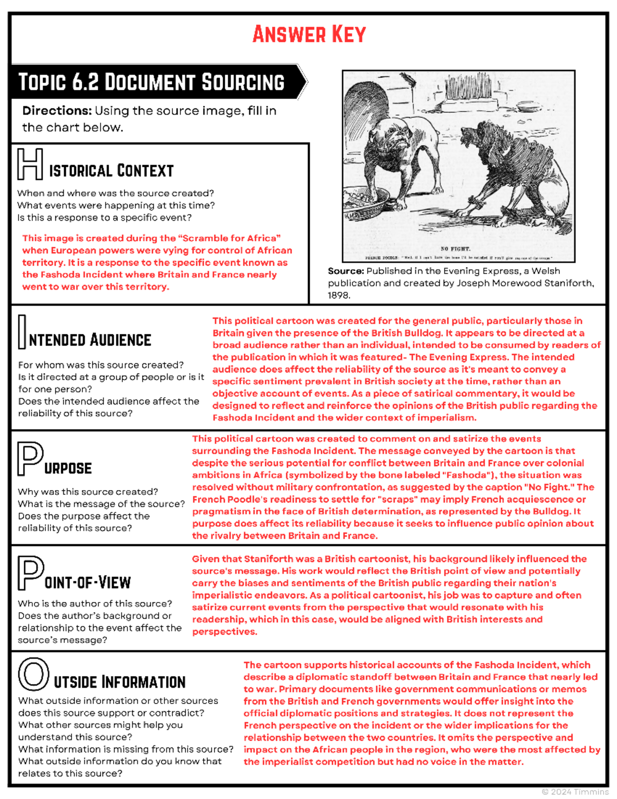 Answer KEY 6.2 Fashoda Incident Primary Source Analysis Sheet - ANSWER ...