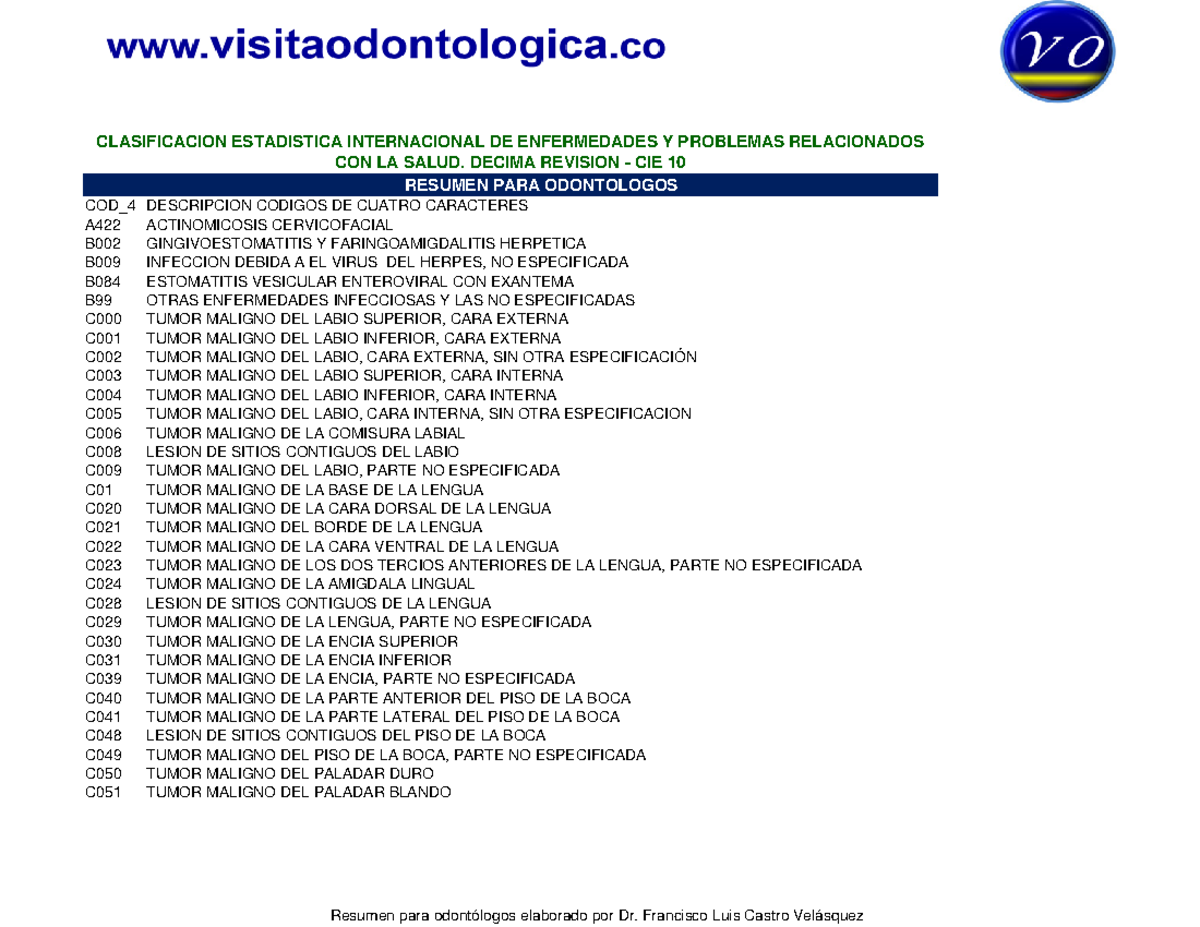 CIE 10 - Resumen de Códigos para Odontología y Enfermedades ...
