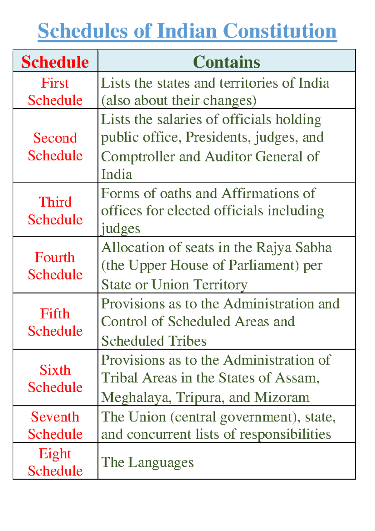 Schedules of Indian Constitution f87b5c2f-ff47-4f5f-b816-830f14e054ba - Schedules of Indian ...