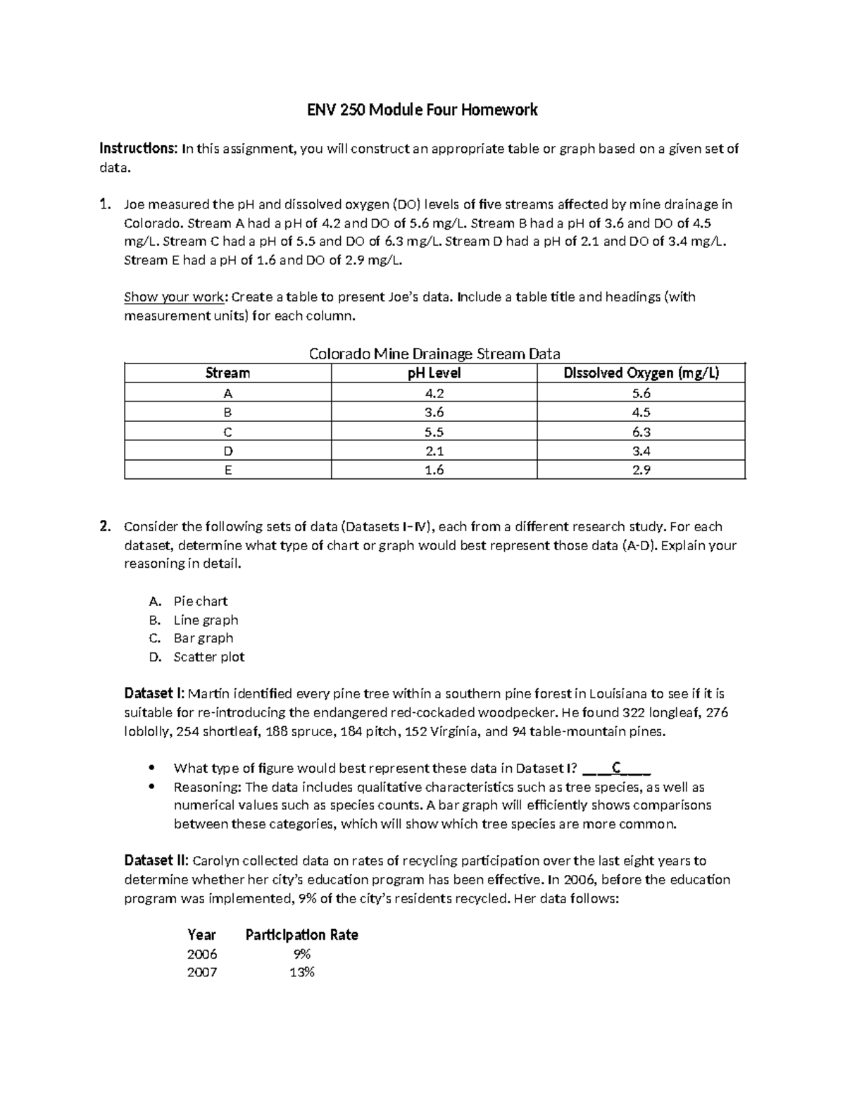 ENV 250 Module 4: Data Presentation and Graphical Analysis Homework ...