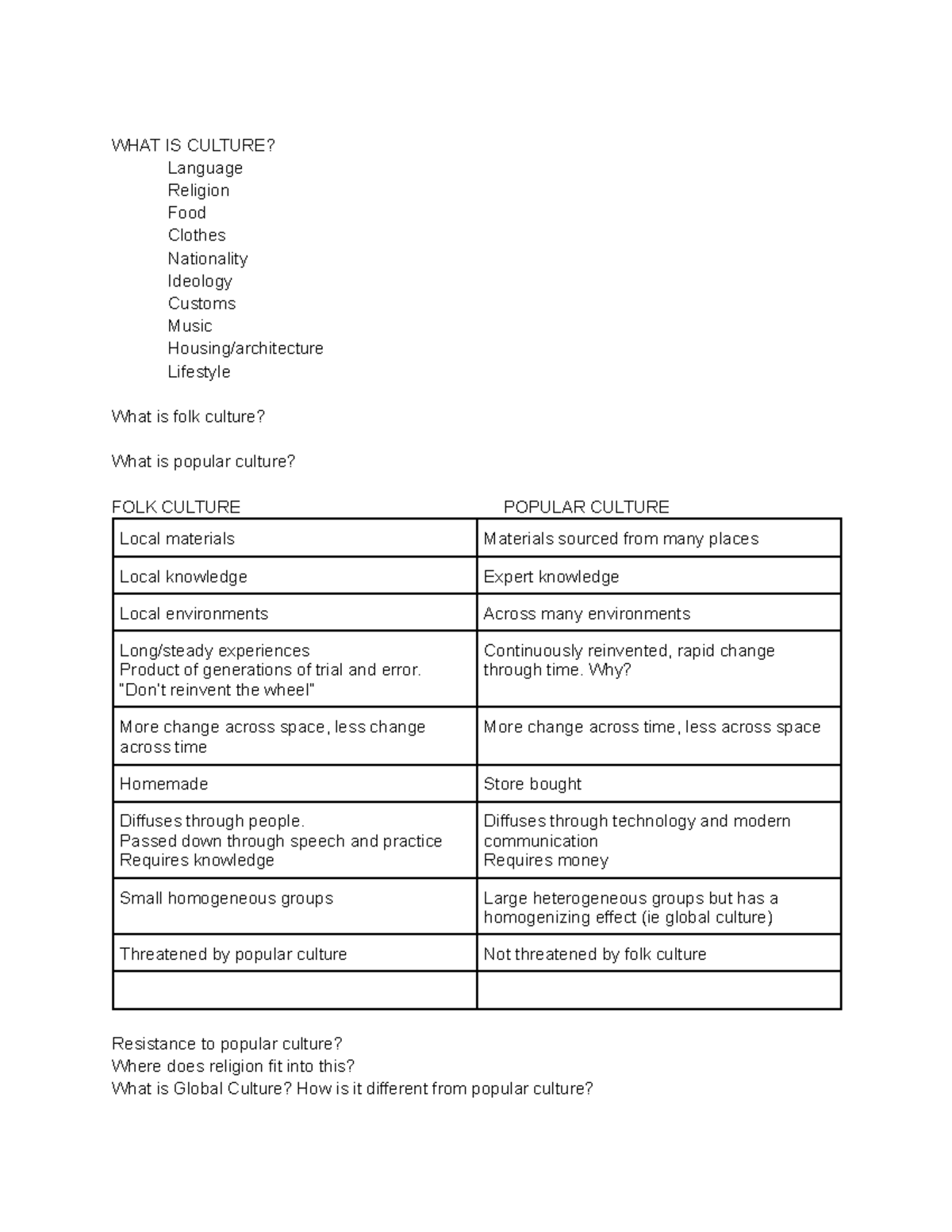 Final Exam Study Guide for ABC123: Understanding Culture Concepts - Studocu