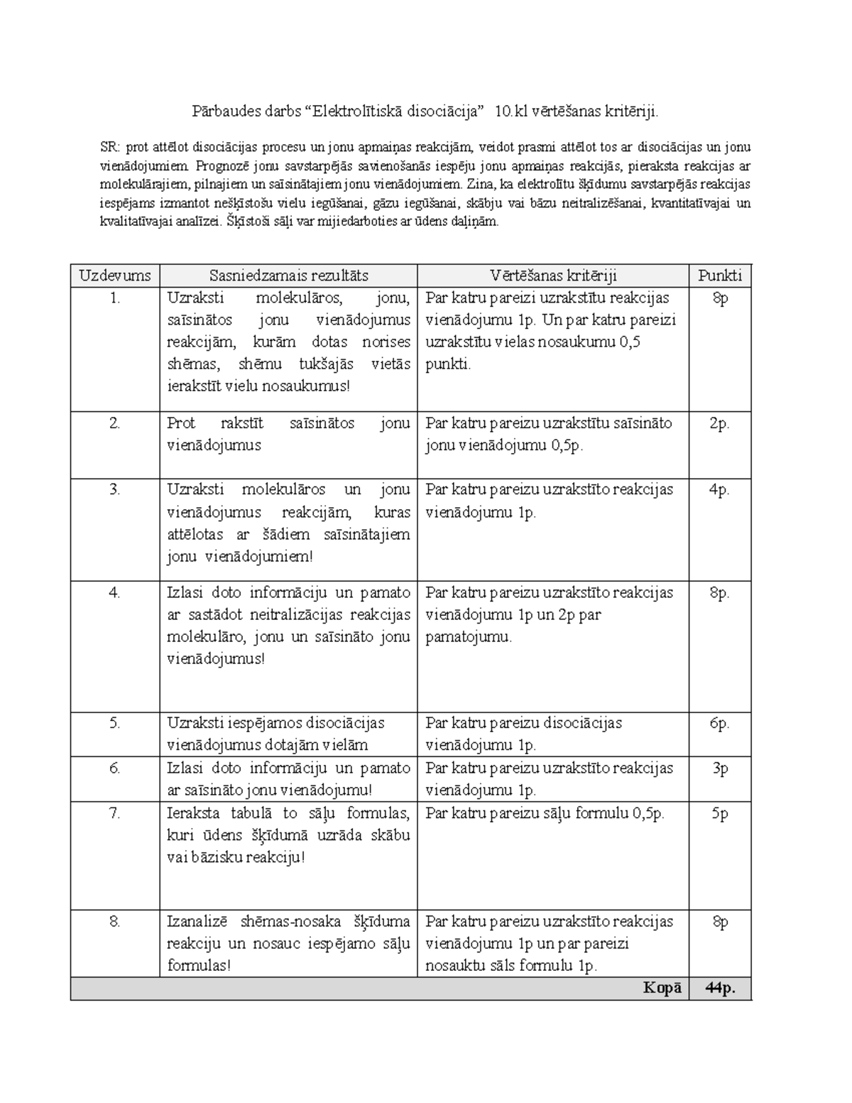 10. kl Pārbaudes darbs: Elektriskā disociācija un jonu reakcijas 2026 ...