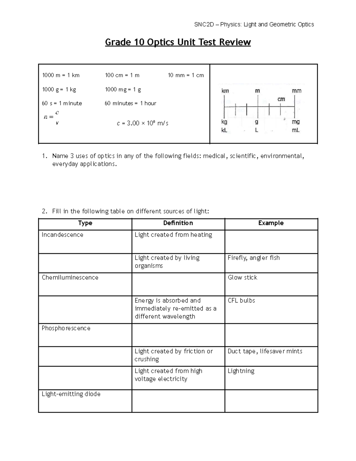 SNC2D Physics: Grade 10 Optics Unit Test Review Guide - Studocu