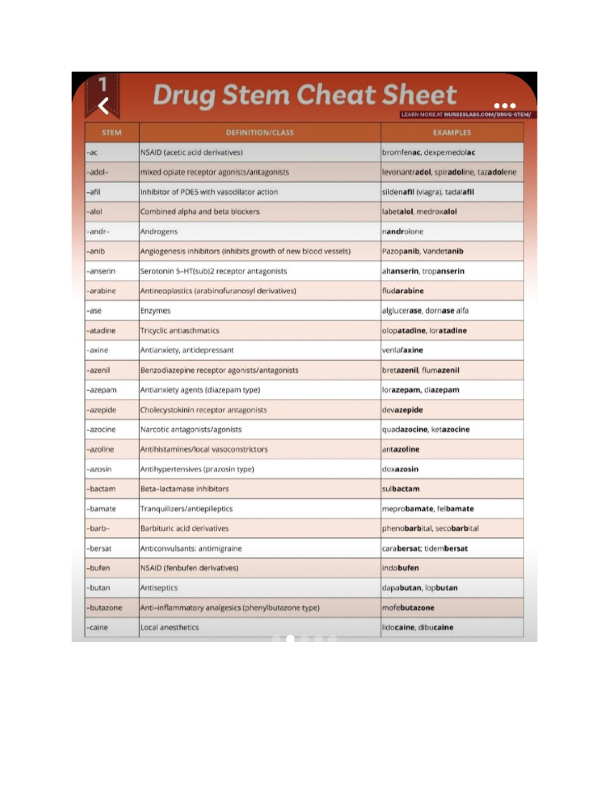 Drug System Cheat Sheets for Pharmacology Study - Studocu