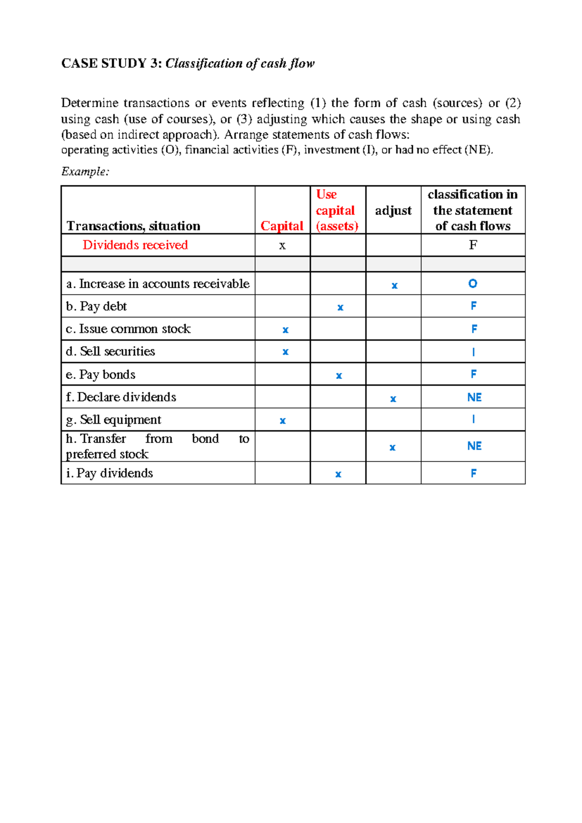 CASE STUDY 4: Classification of Cash Flow Transactions and Events - Studocu