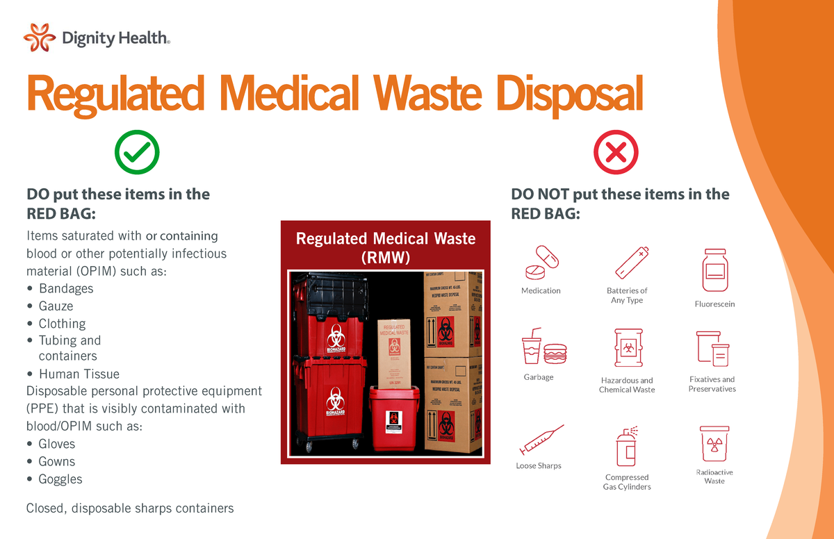 Waste Management Posters Final: Regulated Medical Waste Guidelines ...