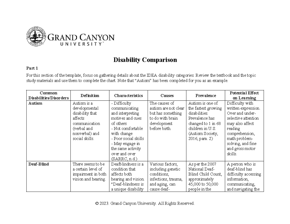 SPD 508 RS Disability Comparison Chart and Analysis - Studocu