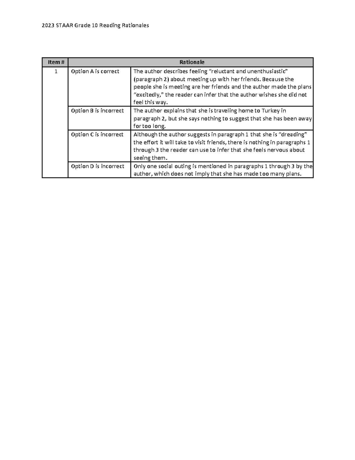 2023 STAAR English II Exam Rationale Analysis and Insights - Studocu