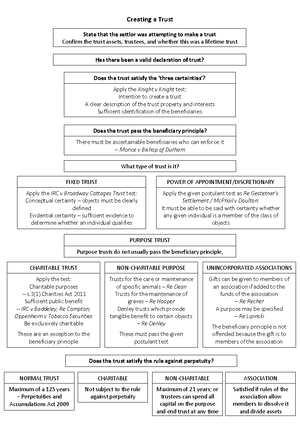 Equity and Trusts FULL Revision Notes - EQUITY & TRUSTS UNIT 1 Trust ...