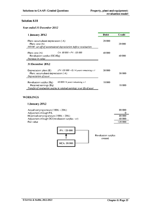 Gripping GAAP 2022/2023 - 3.9 - Solutions to GAAP: Graded Questions ...