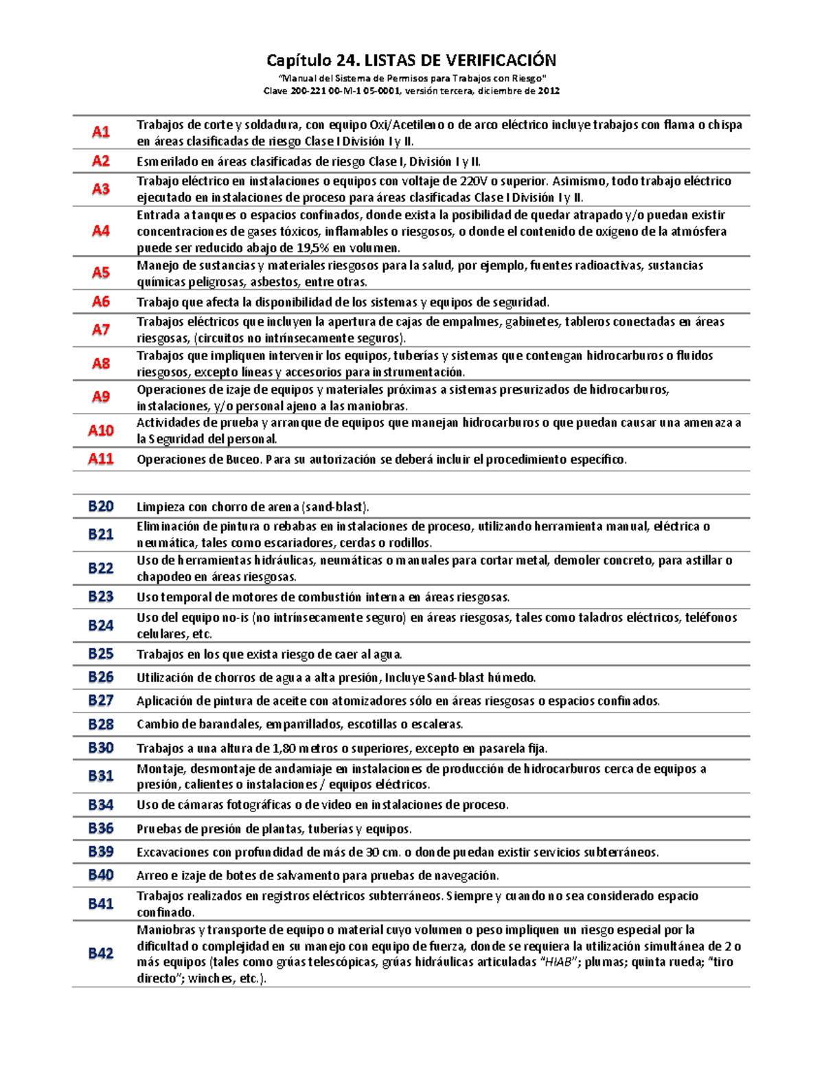 Listas de Verificación de Seguridad para Trabajos de Riesgo SPPTR - Studocu