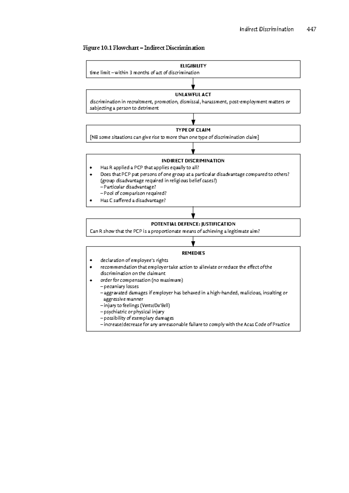 Indirect discrimination - Studocu
