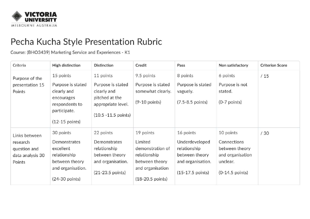 BHO3439 Marketing Service & Experiences Pecha Kucha Presentation Rubric ...