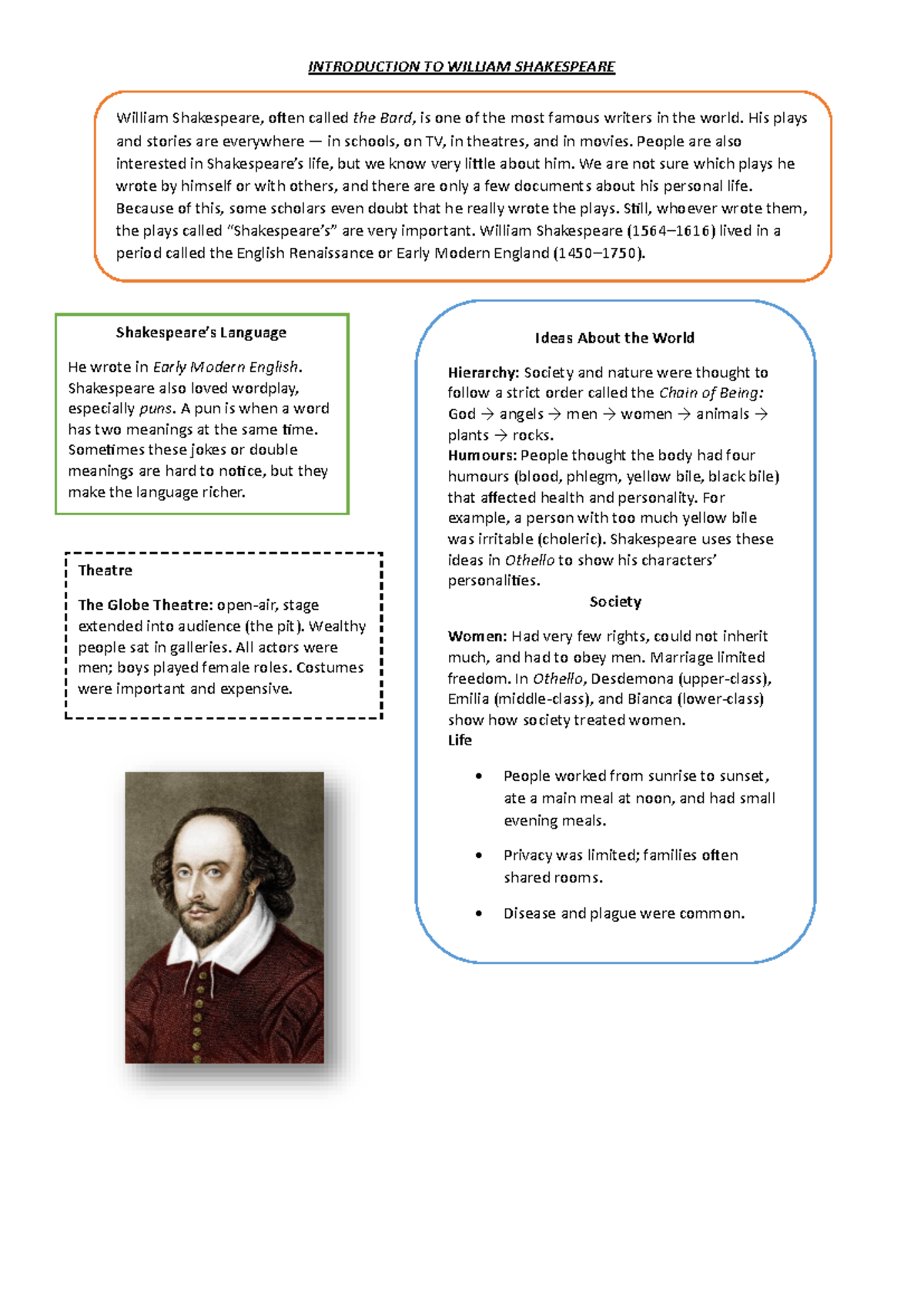 Othello Study Guide (ENG 101): Key Themes and Character Analysis - Studocu