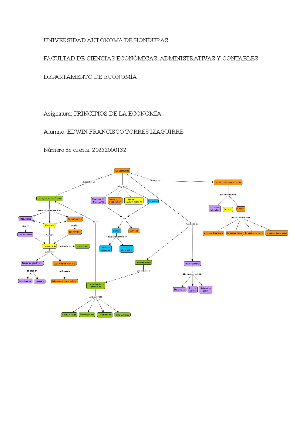 Mapa Conceptual: Estructura de la Economía - Principios de la Economía ...