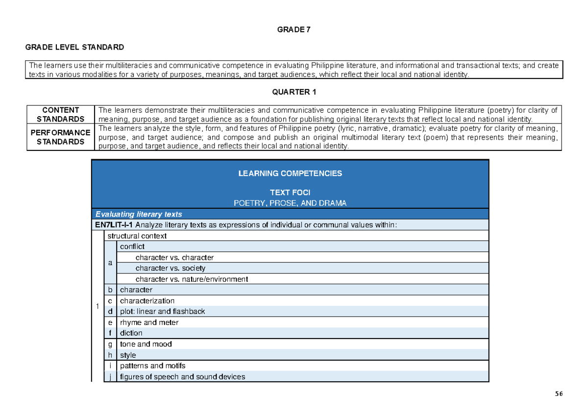 Grade 7 English Language Arts Curriculum Guide - Studocu