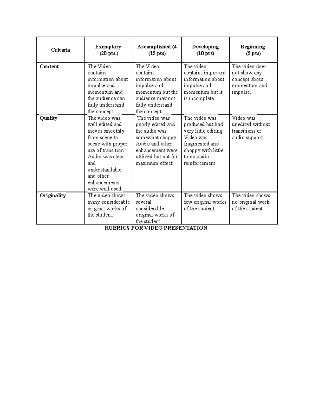 Rubric for Video Presentation Assessment Criteria - Studocu