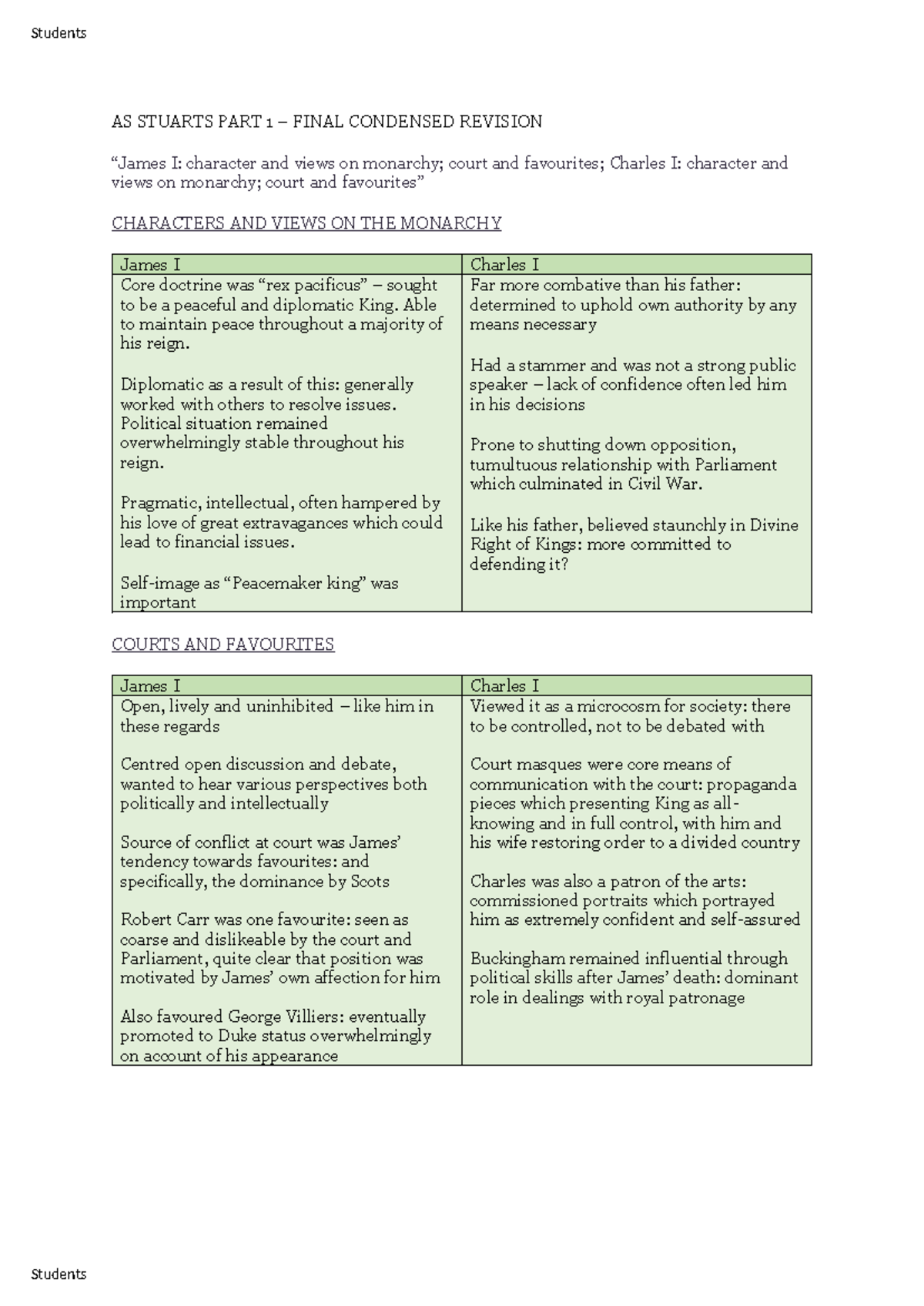 AS Stuarts Part 1: Final Revision on Monarchy and Parliament Conflicts ...