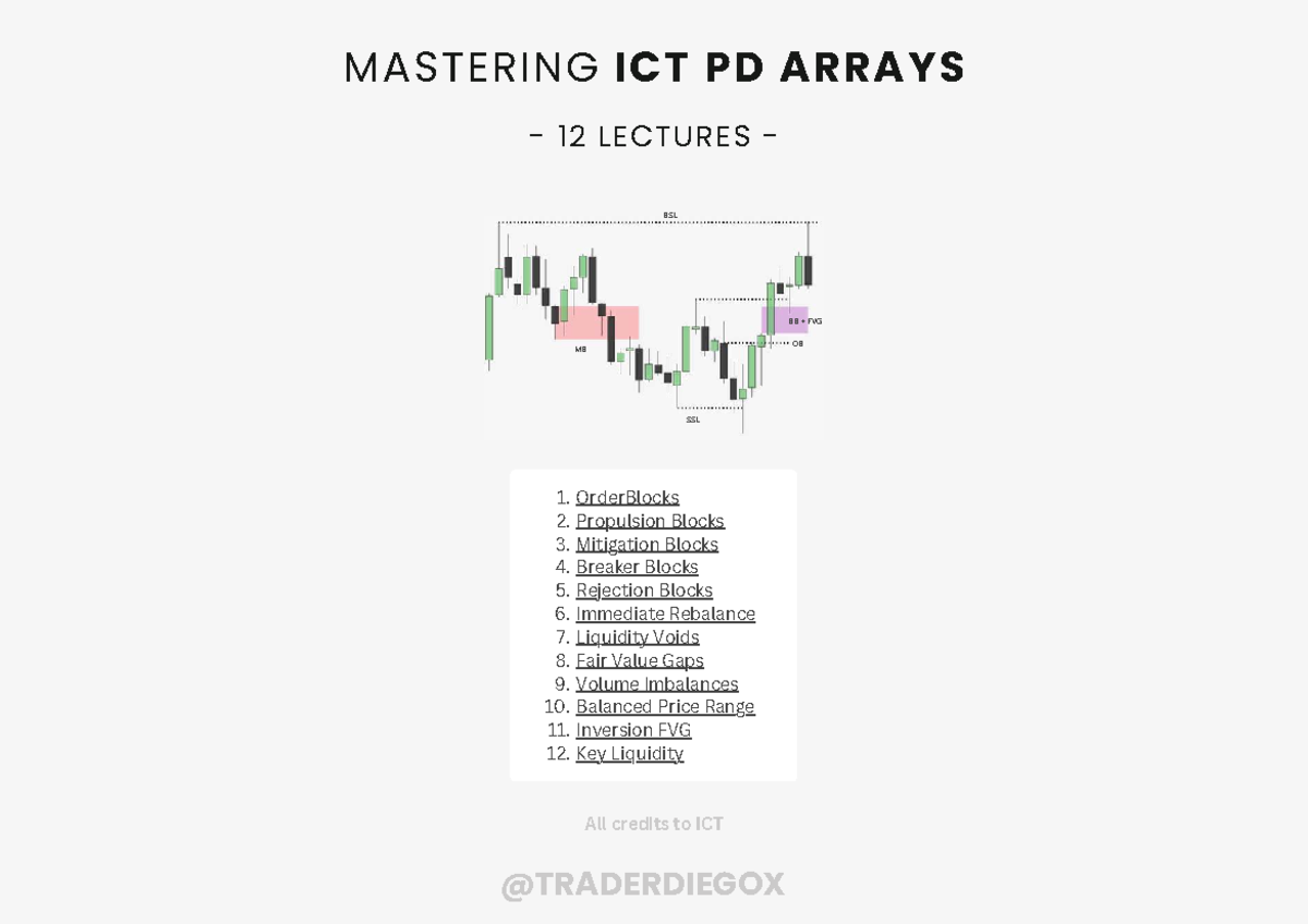 Mastering ICT PD Arrays: OrderBlocks, Propulsion, Mitigation & More ...