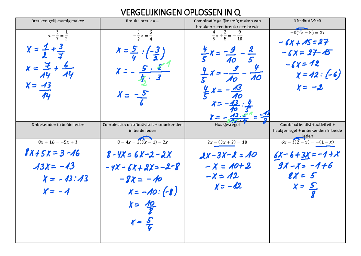 OPL Samenvatting Vergelijkingen Oplossen IN Q - VERGELIJKINGEN OPLOSSEN ...
