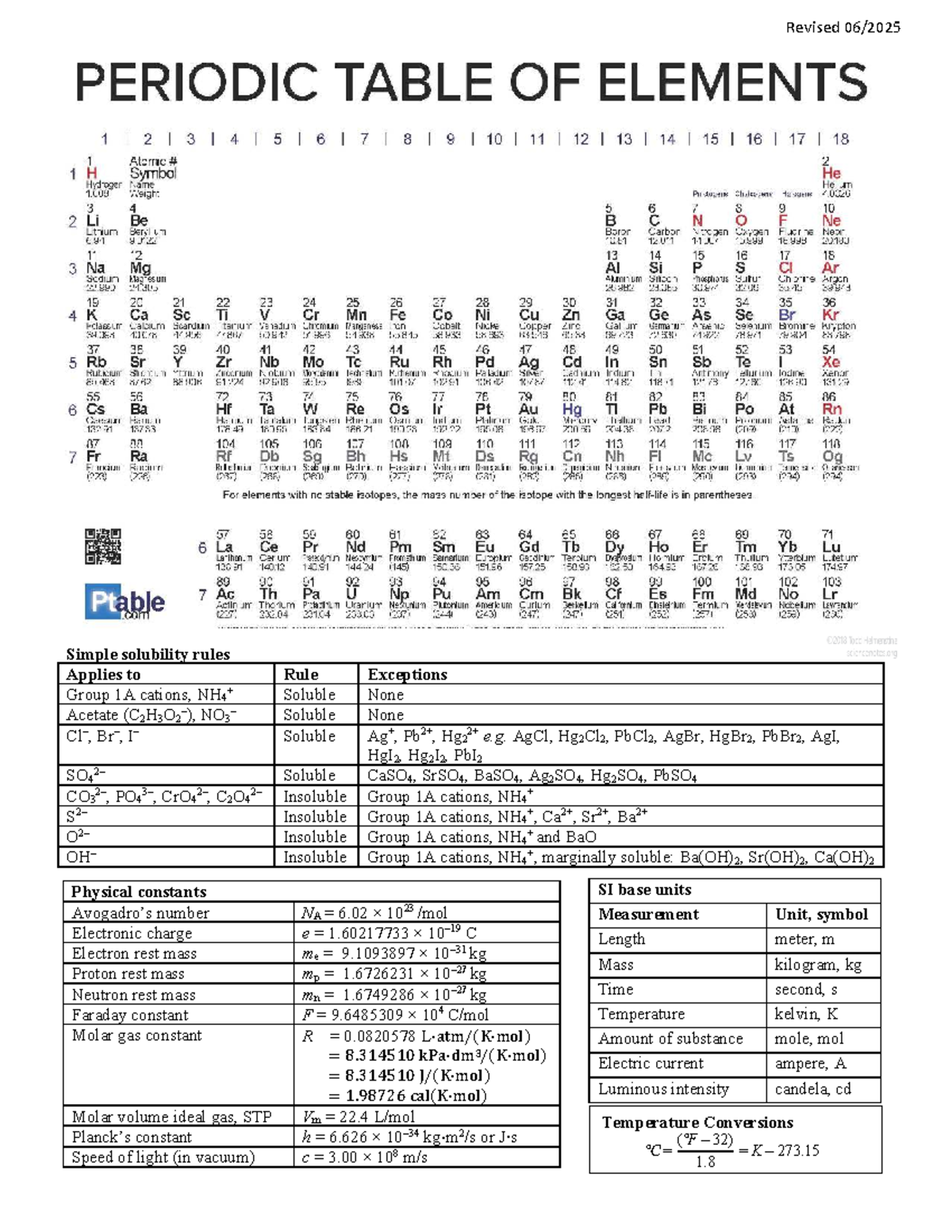 Chem 130: Revised Solubility Rules & Physical Constants FA 2025 - Studocu